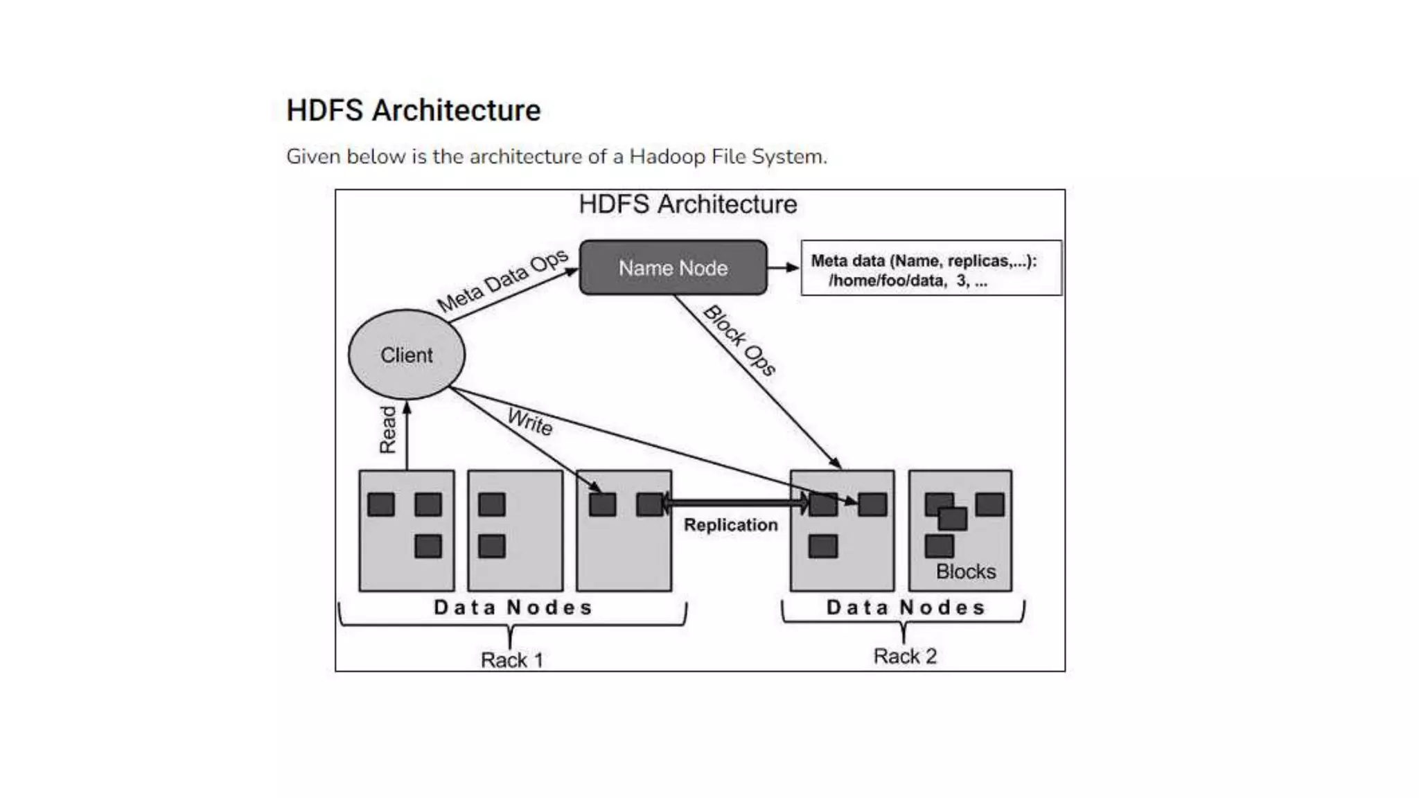 Hadoop File System.pptx