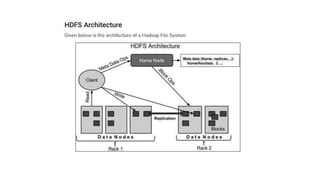 Hadoop File System.pptx