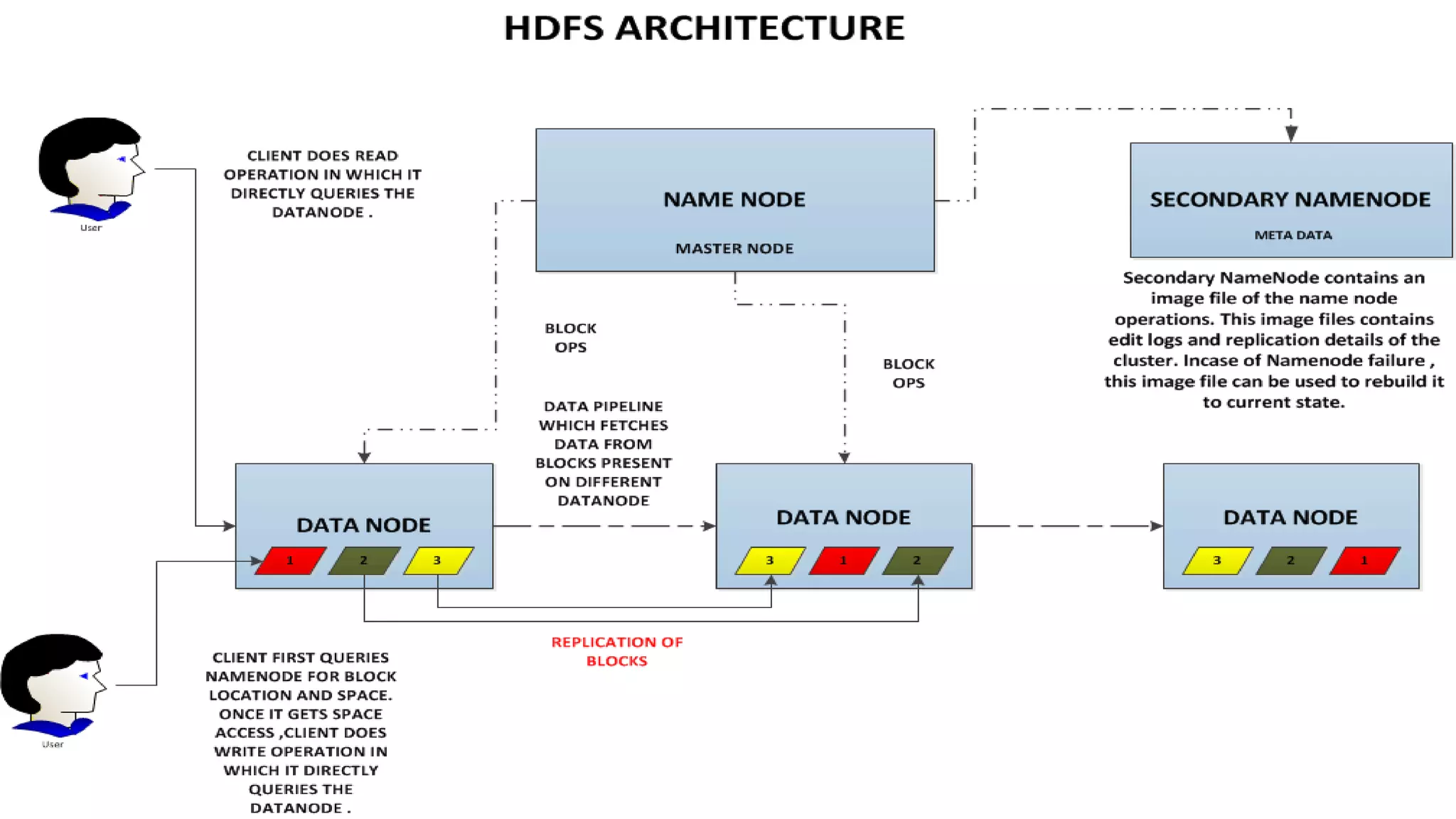 Hadoop Installation presentation | PPTX