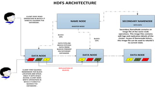 Hadoop Installation presentation | PPTX
