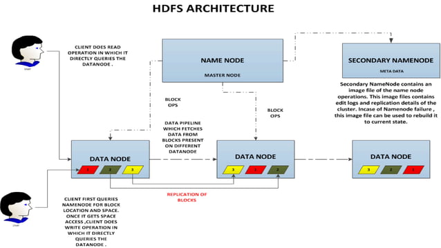 Hadoop Installation presentation | PPTX