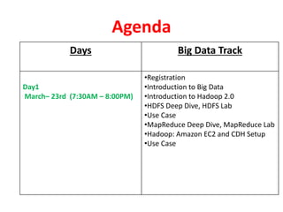 Hadoop for bay area big data developer | PPT