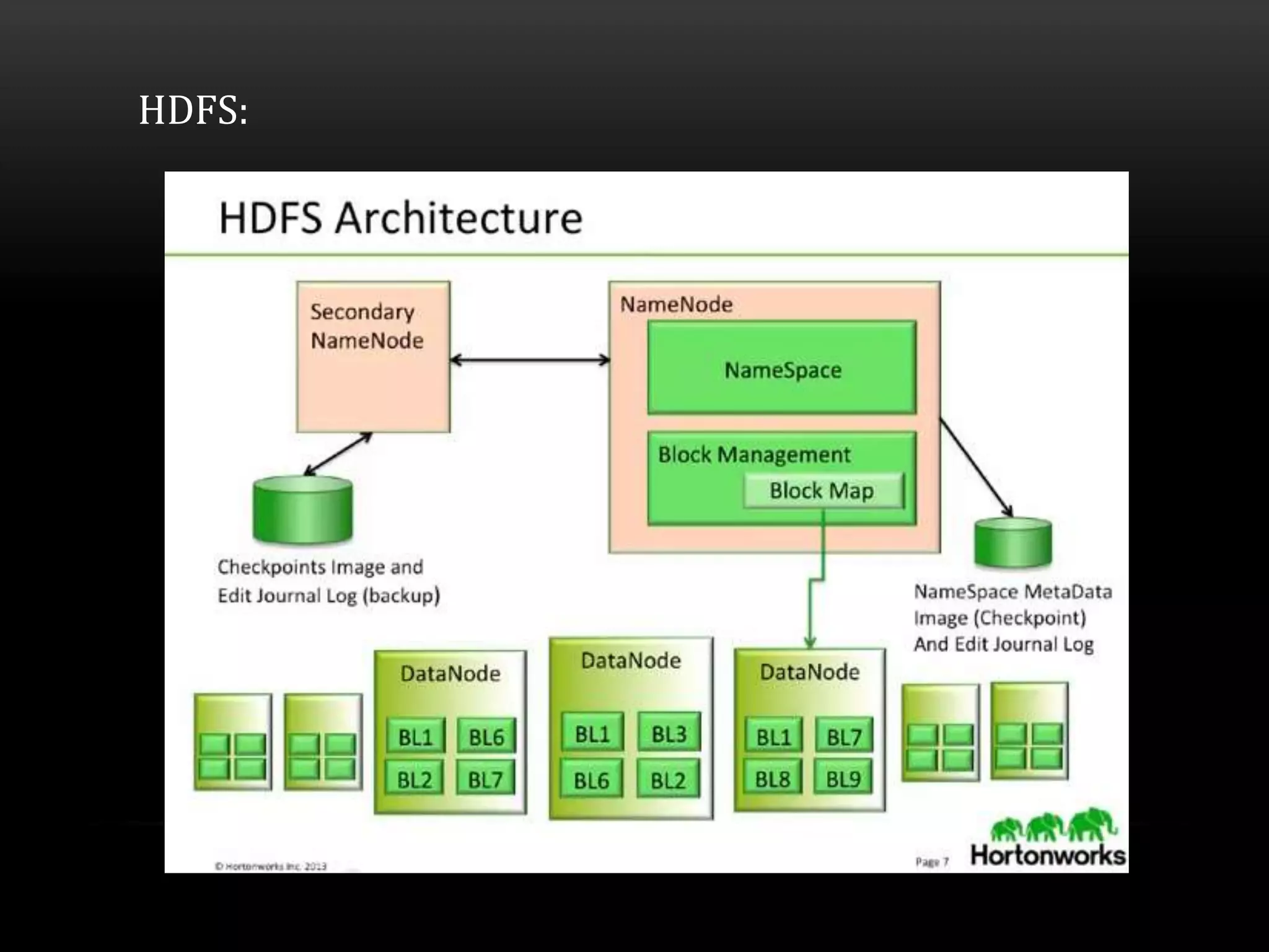 Hadoop foundation for analytics | PPT