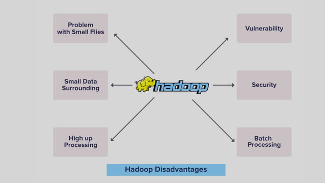 Hadoop Framework, its characteristics, advantages and uses | PPTX