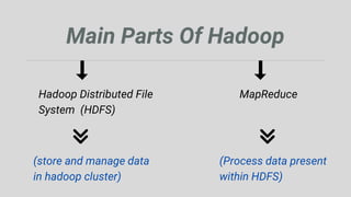 Hadoop Framework, its characteristics, advantages and uses | PPTX