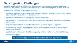 Gobblin for Data Analytics | PPT