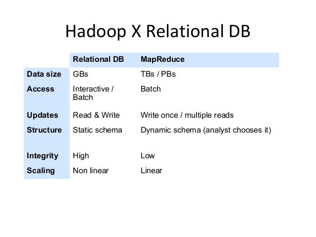 Hadoop hbase introduction
