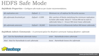 Hadoop HDFS Concepts | PPTX