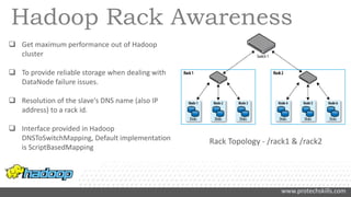 Hadoop HDFS Concepts | PPTX