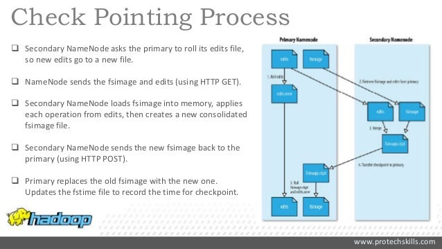Hadoop Hdfs Concepts