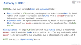 Hadoop HDFS | PDF