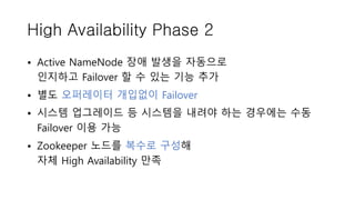 Hadoop High Availability Summary | PPT