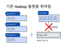 Hadoop High Availability Summary | PPT