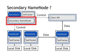 Hadoop High Availability Summary | PPT