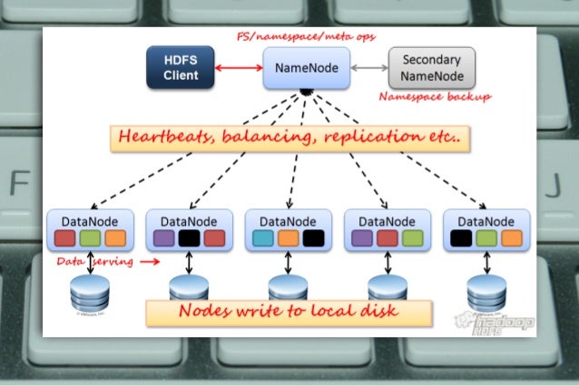 Hadoop hive presentation Hadoop hive presentation