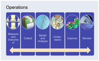 Hadoop, hive和scribe在运维方面的应用 | PDF | Databases | Computer Software and Applications