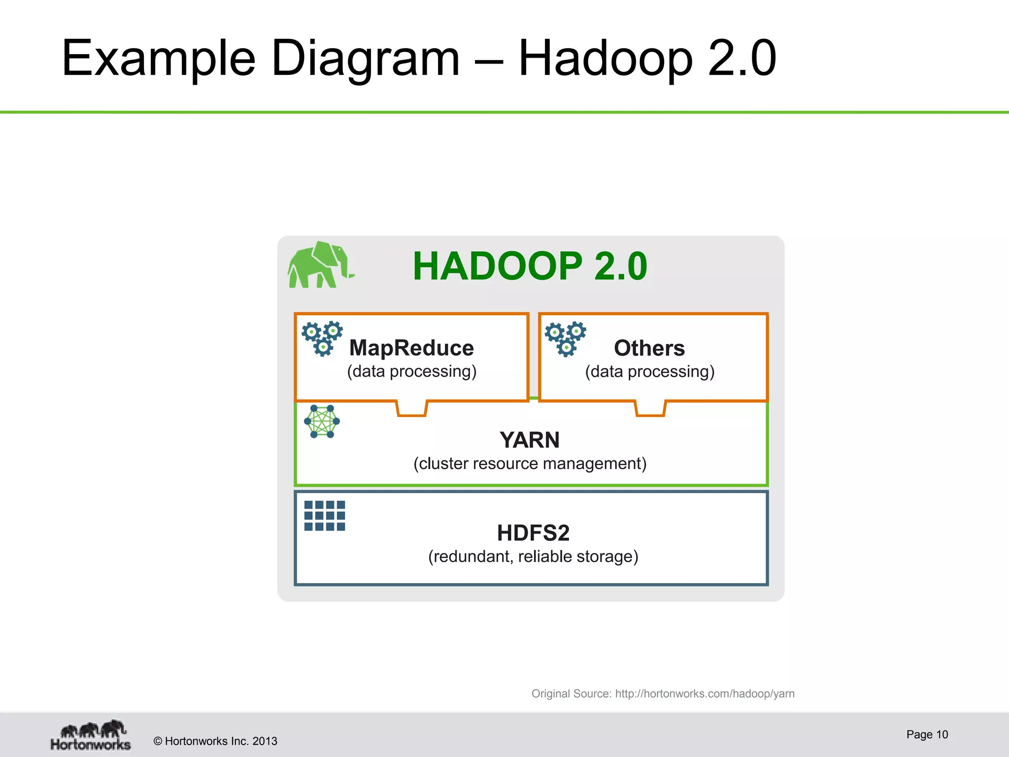 Icons and Stencils for Hadoop | PDF