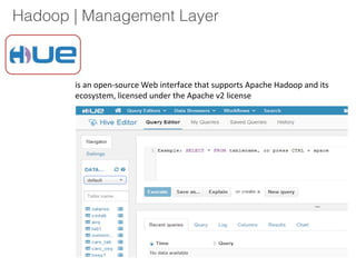 Hadoop in action | PPT