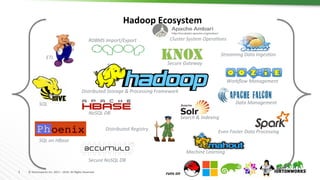 Hadoop in adtech | PPT