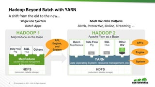 Hadoop in adtech | PPT