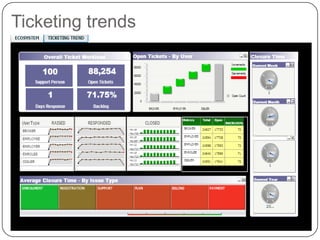 Hadoop Integration with Microstrategy | PPTX | Computer Networking | Computing