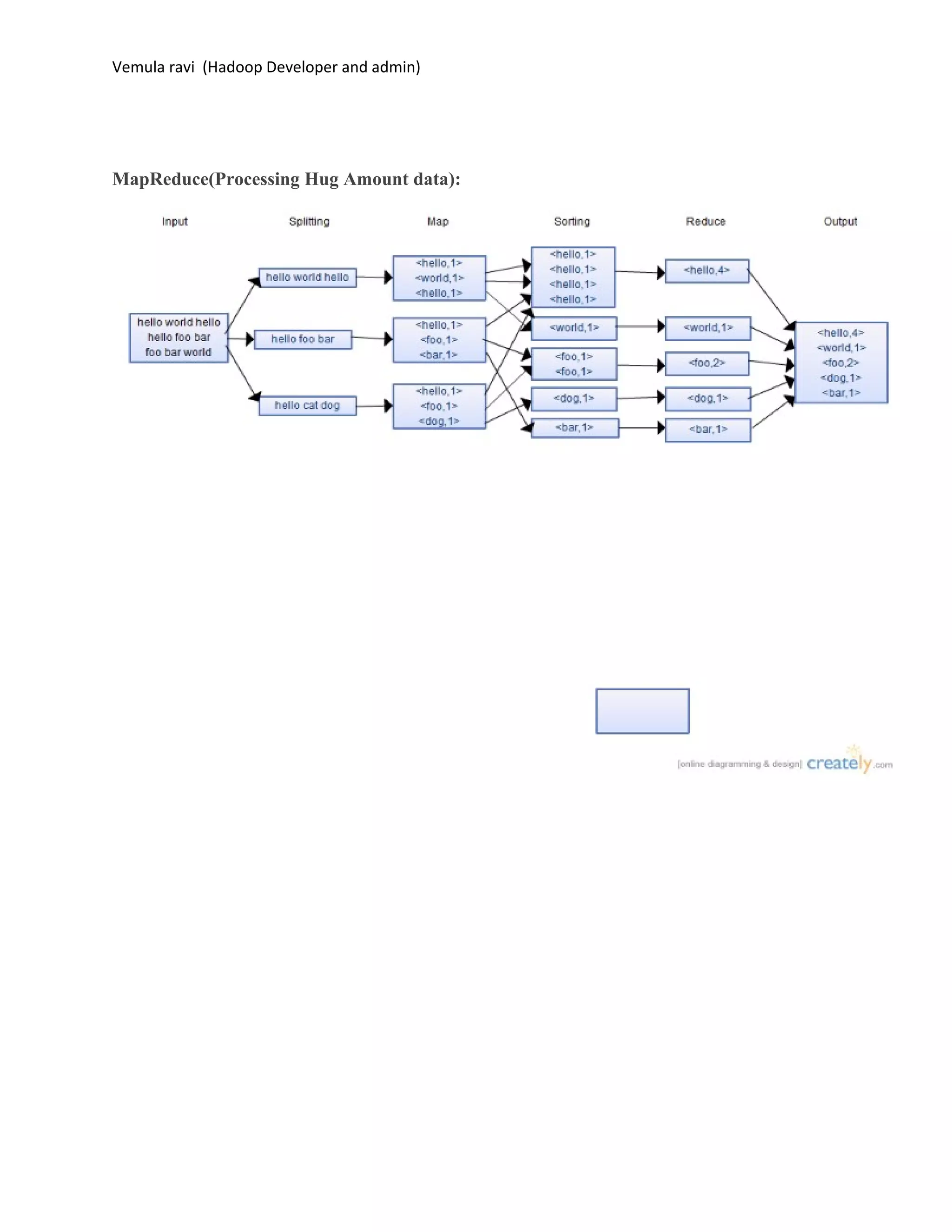 Hadoop interview quations1 | DOC | Data Storage and Warehousing | Computing