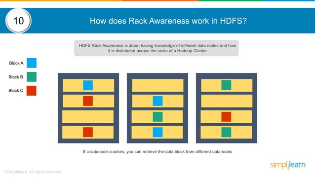 Hadoop Interview Questions And Answers Part 1 Big Data Interview Questions And Answers