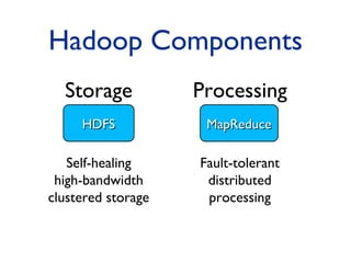 An Introduction to Hadoop | PPT