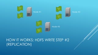 Hadoop intro | PPT
