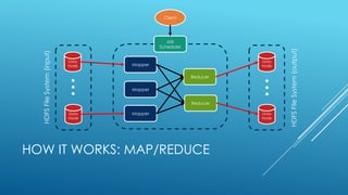 Hadoop intro | PPT