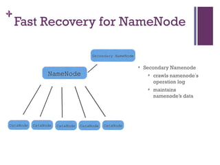 HDFS introduction | PPT