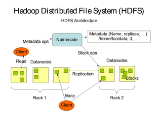Hadoop introduction | PPT