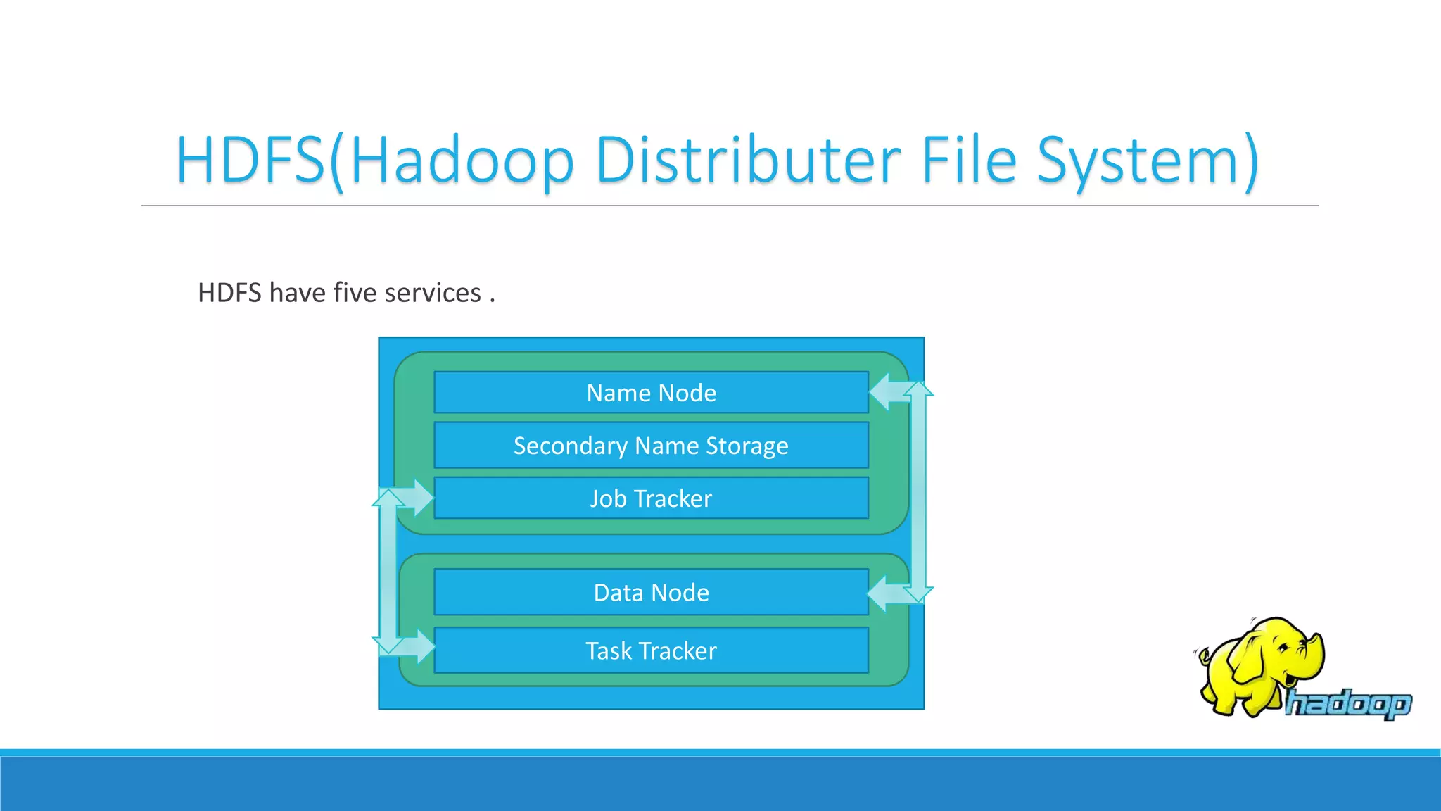 Hadoop introduction | PPT