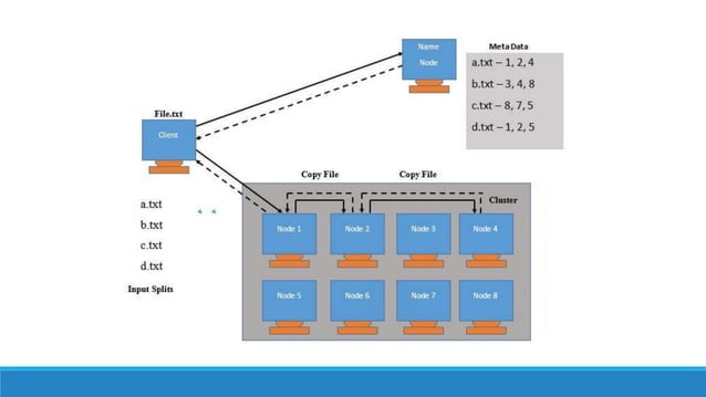 Hadoop Introduction Ppt