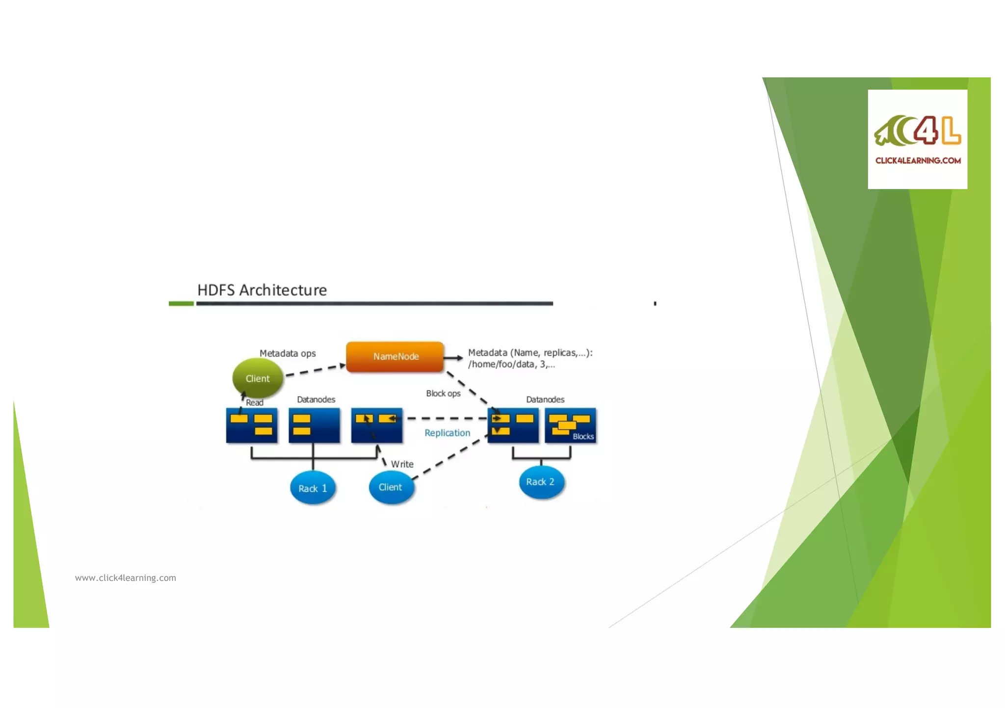 Introduction to Hadoop | PDF