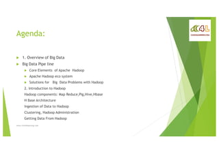 Introduction to Hadoop | PDF