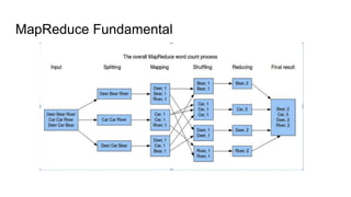 Hadoop introduction | PPTX