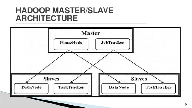 hadoop_Introduction module 2 and chapter 3pptx.pptx
