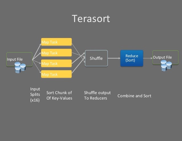 Hadoop I/O Analysis