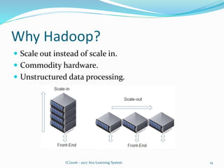 Hadoop journey | PPTX | Internet | Computing