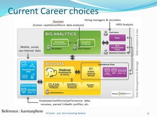 Hadoop journey | PPT