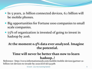 Hadoop journey | PPTX | Internet | Computing