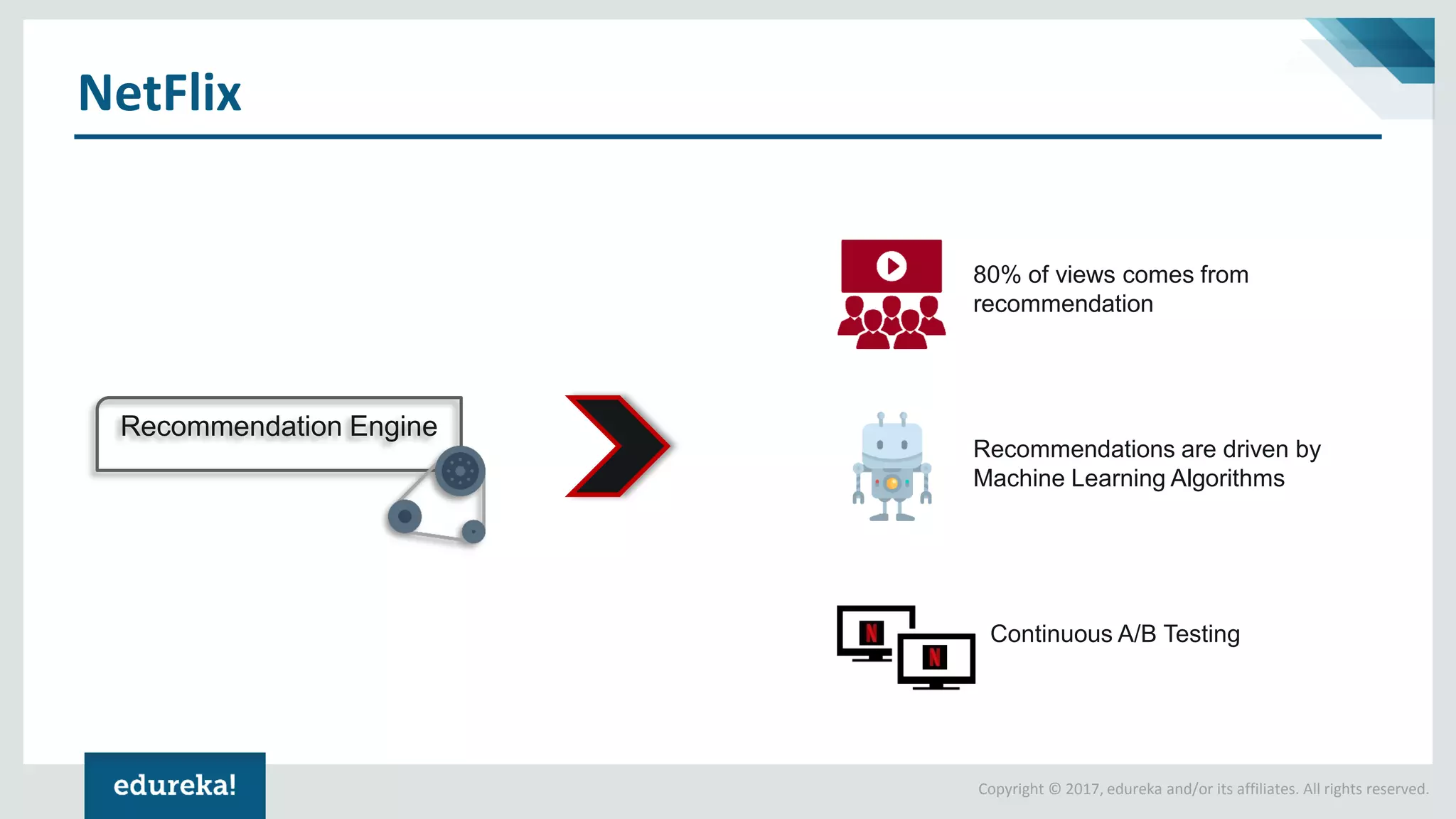Big Data Use Cases | Hadoop Tutorial for Beginners | Hadoop Training | Edureka | PPT