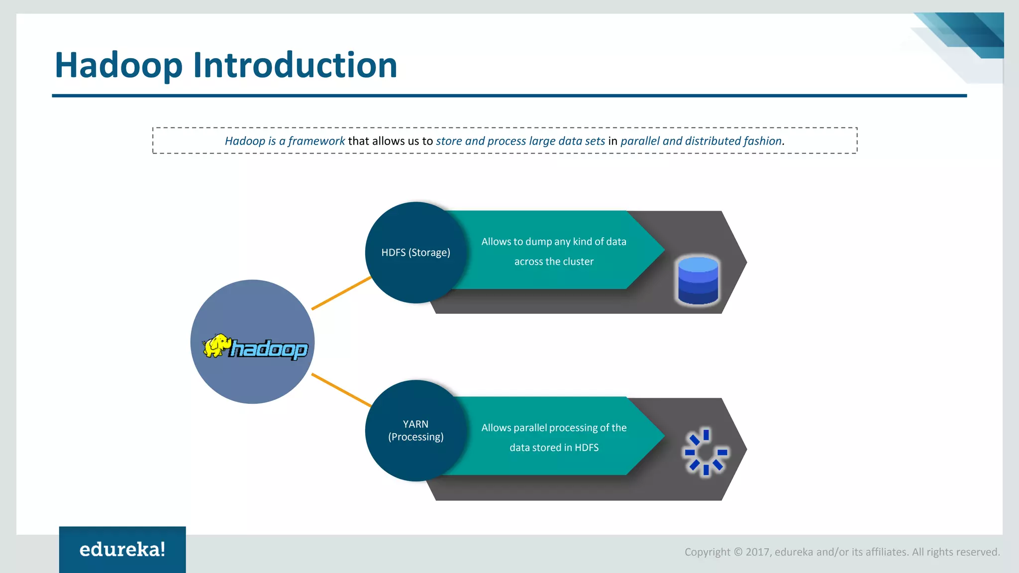 Big Data Use Cases | Hadoop Tutorial for Beginners | Hadoop Training | Edureka | PPT
