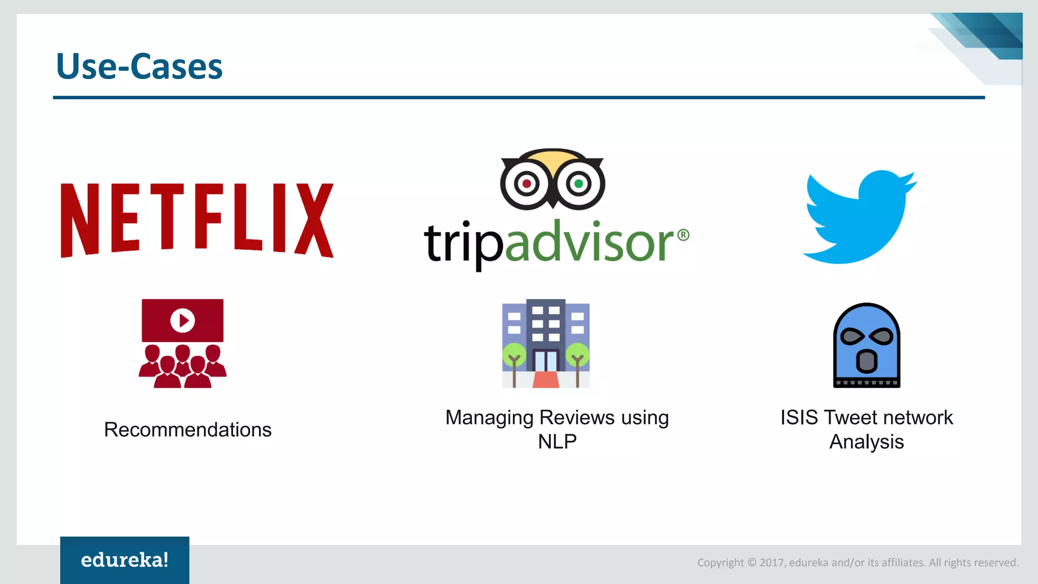 Big Data Use Cases Hadoop Tutorial For Beginners Hadoop Training Edureka Ppt