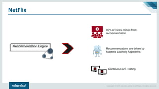Big Data Use Cases | Hadoop Tutorial for Beginners | Hadoop Training | Edureka | PPT