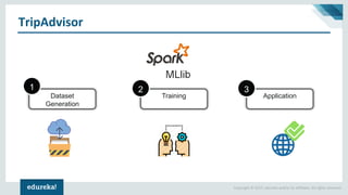 Big Data Use Cases | Hadoop Tutorial for Beginners | Hadoop Training ...