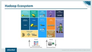 Big Data Use Cases | Hadoop Tutorial for Beginners | Hadoop Training ...