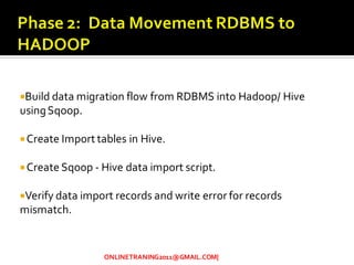 Payment Gateway Live hadoop project | PPT