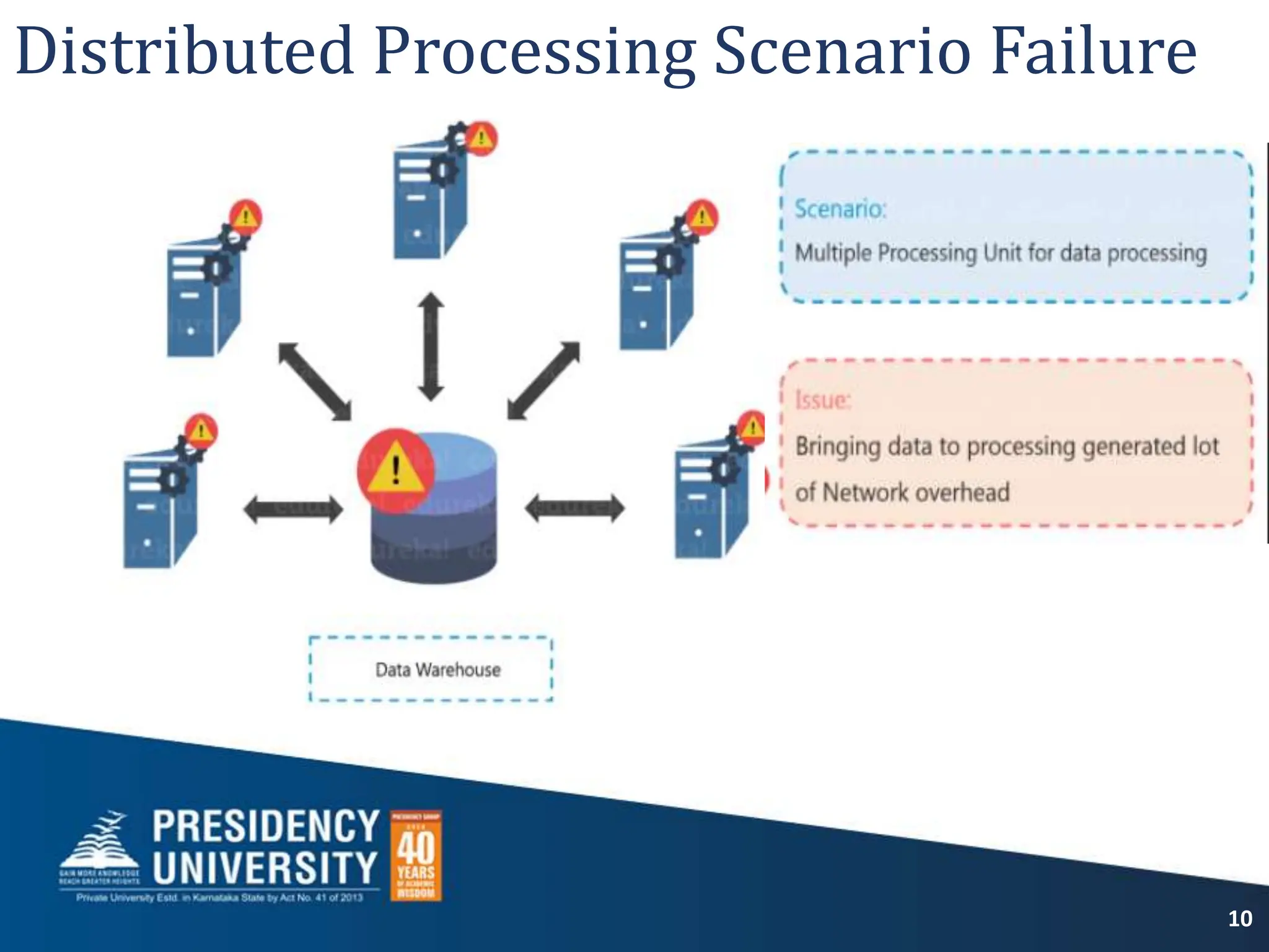 Hadoop Map-Reduce from the subject: Big Data Analytics | PPT